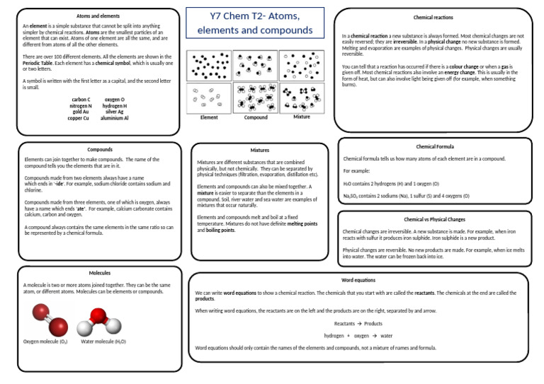 KO Y7 Chem T2 Atoms Elements Compounds | PDF | Chemical Substances ...