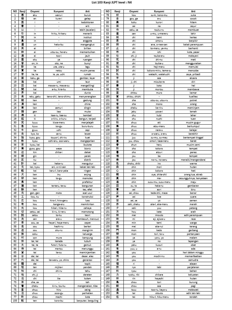 Kanji N4 | PDF