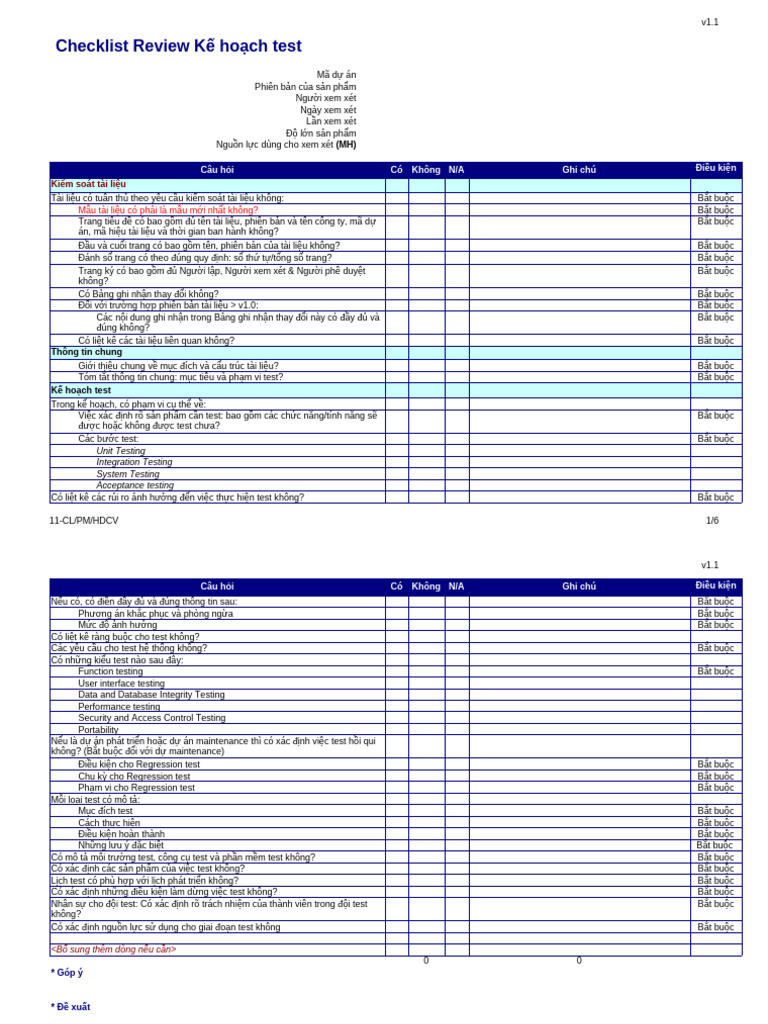 Test Plan Checklist | PDF