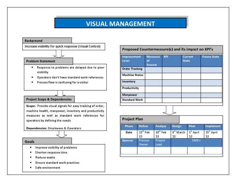 Project Charter - Visual Management | PDF
