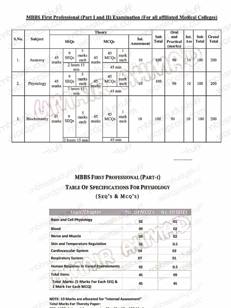 Tos 1st Year Mbbs | PDF