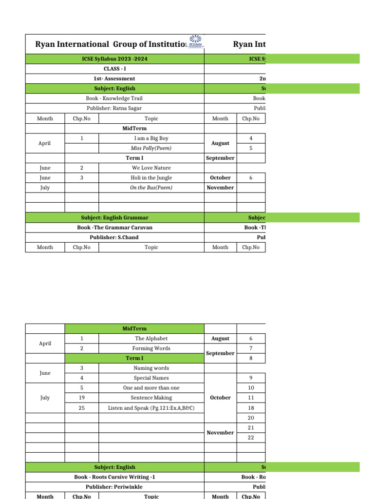 Copy of ICSE_All_3_Term_Grade_I_to_VIII_SYLLABUS_AY_23-24_31_July_2023_(4)(1) | PDF | English ...