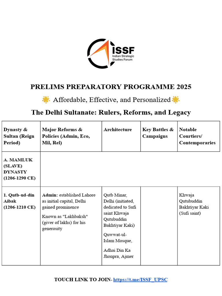 The Delhi Sultanate - Rulers, Res, and Legacy | PDF