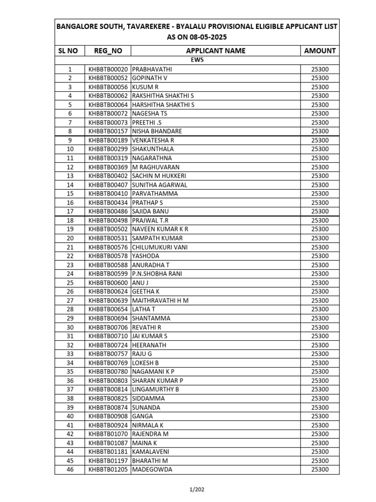 BYALALU | PDF | Film Production Districts | Cinema Of India