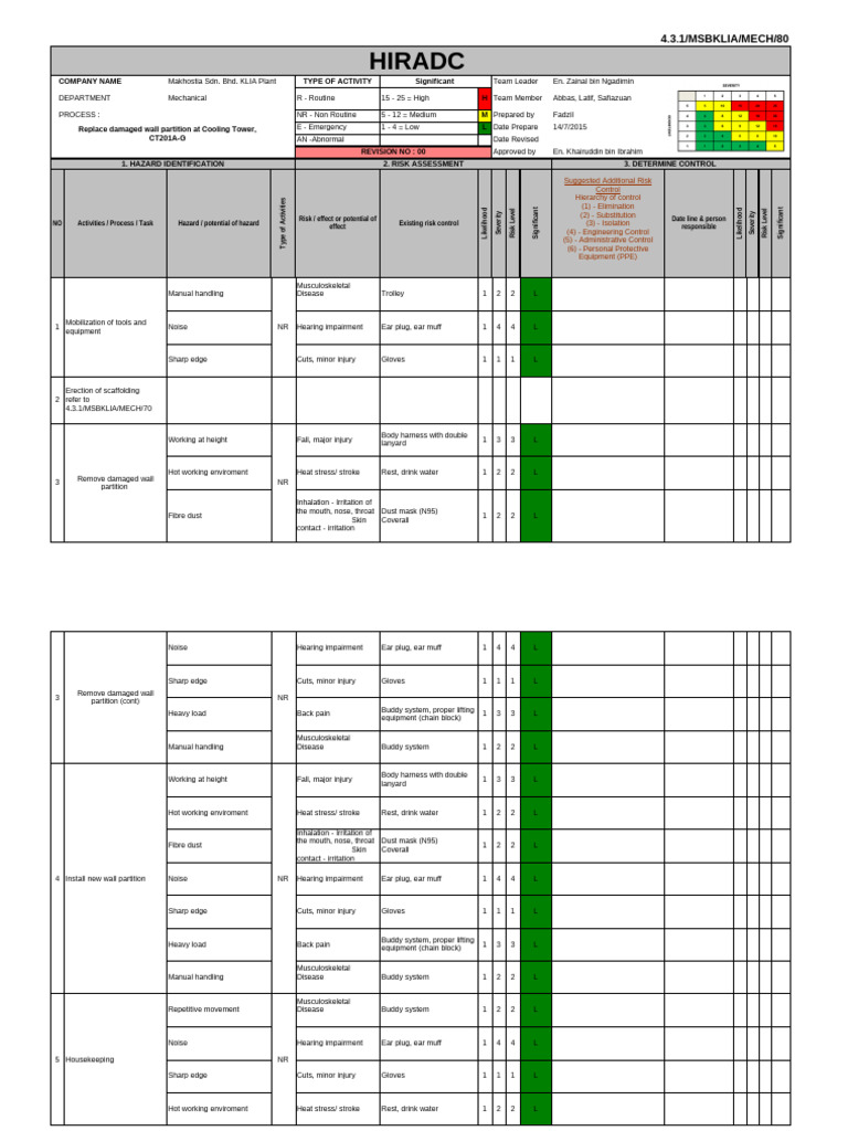Hiradc Form Template | PDF | Personal Protective Equipment | Medical ...