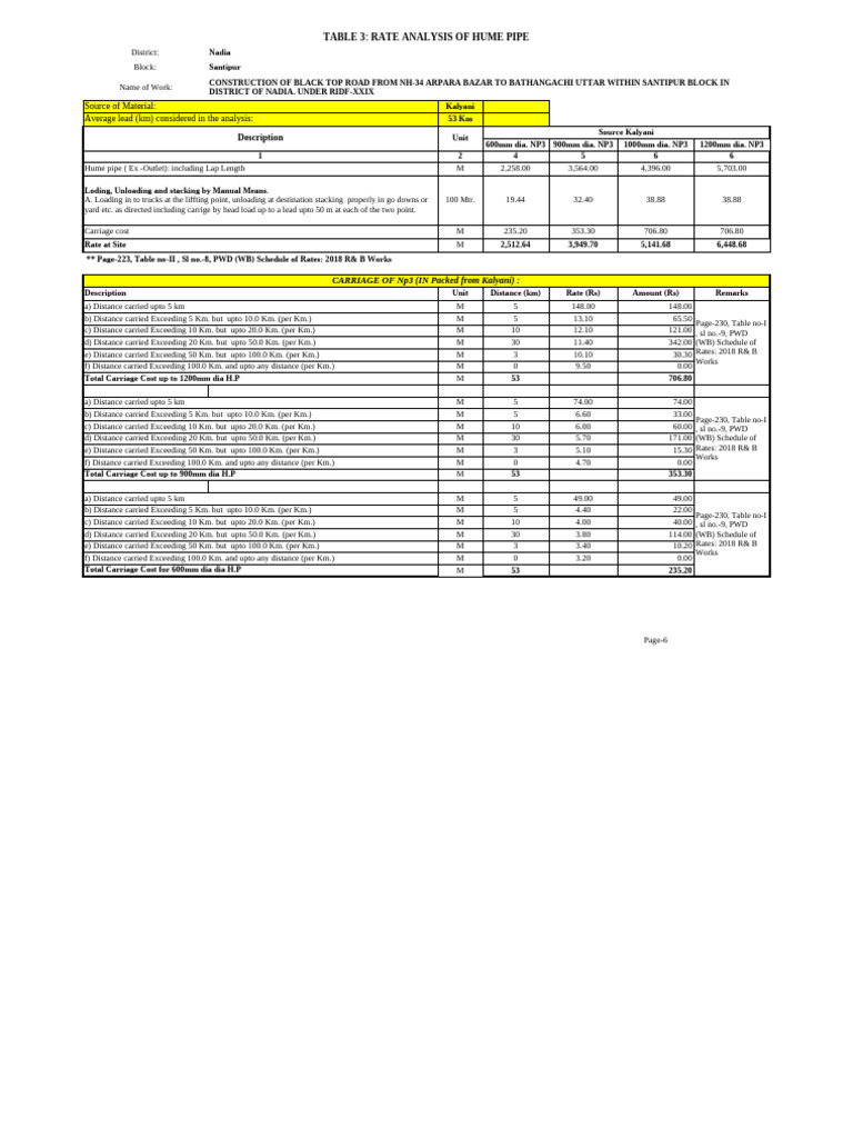 Rate Analysis for Hume Pipe Installation | PDF | Concrete | Civil ...
