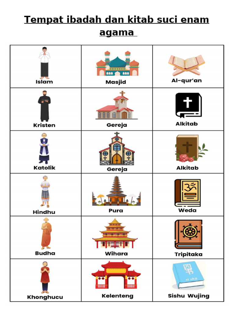 6 Agama Di Indonesia | PDF