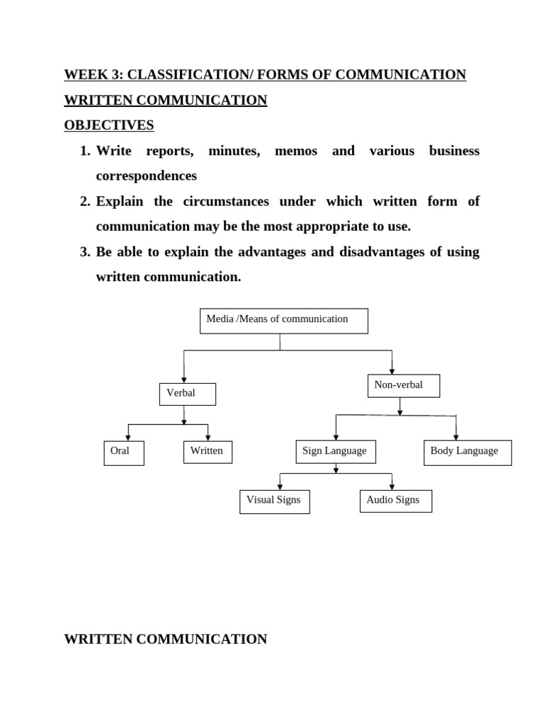 Week 3 Forms of Communication | PDF | Memorandum | Communication