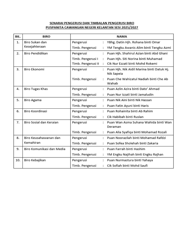 Senarai Pengerusi Dan Timbalan Pengerusi Biro PCNK Sesi 2025-2027 | PDF