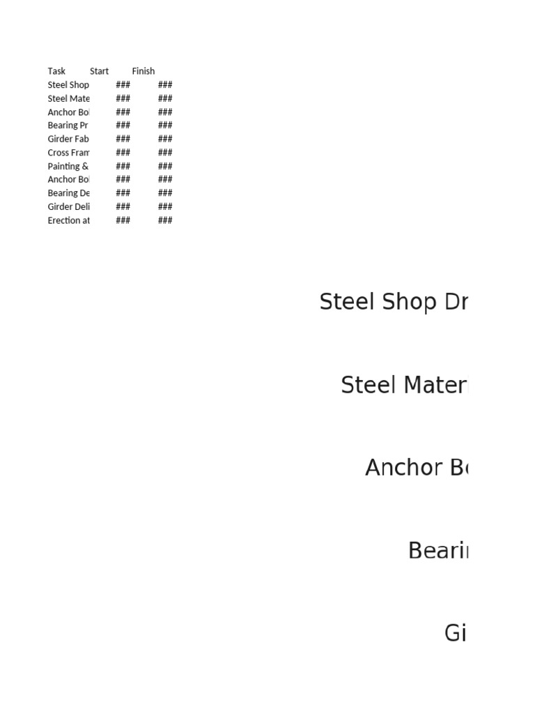 Procurement Gantt Chart Cells | PDF