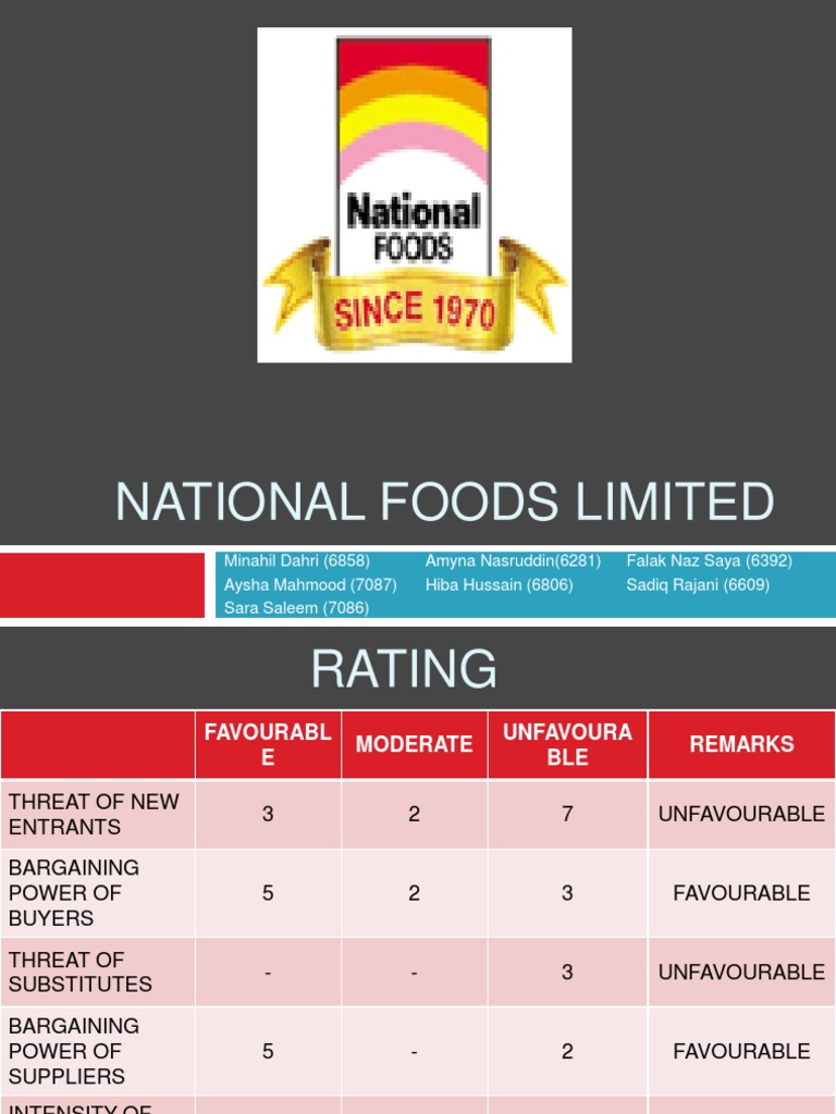 National Foods Limited | PDF | Competition | Foods