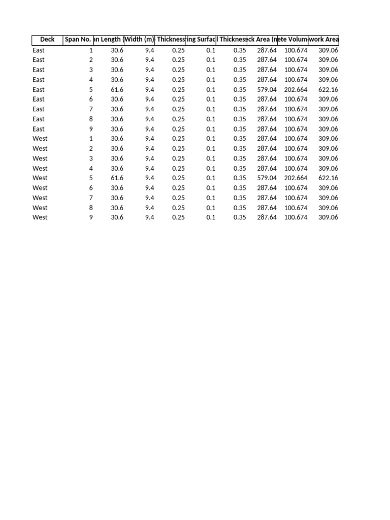 Final_Bridge_Quantities | PDF | Composite Material | Materials