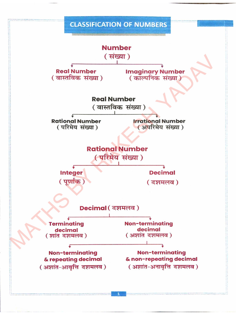 Classification of Numbers Complete Class Notes (1) | PDF | Discrete ...