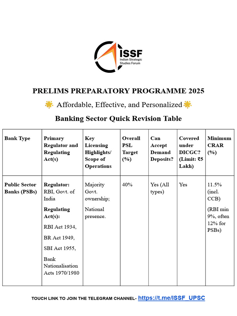 Banking Sector Overview 2025 | PDF | Banks | Reserve Bank Of India