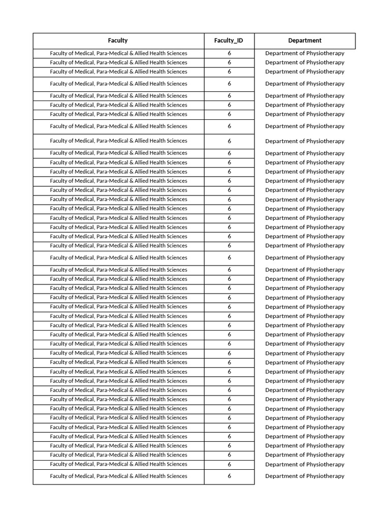 BPT Master Excel Final NAAC 20-5-25 | PDF | Public Services | Health Sciences