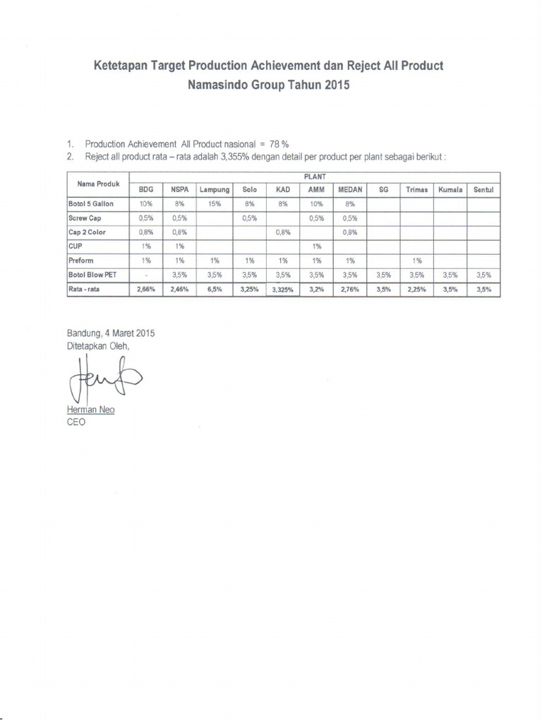 Target PA Dan Reject | PDF