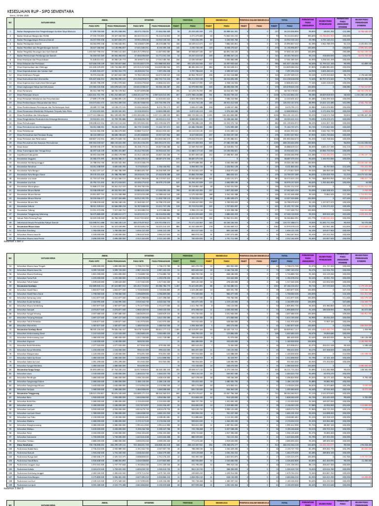 Data RUP 19 Mei 2025 | PDF