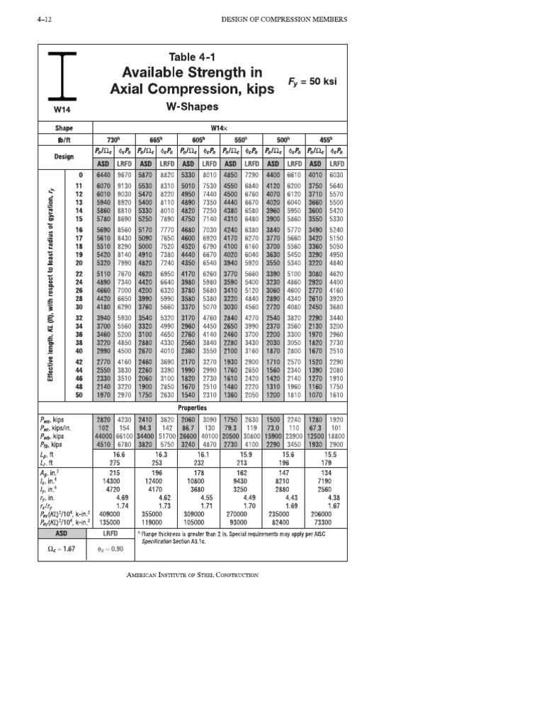 Compression Members | PDF