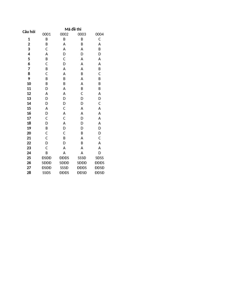 DapAn DE THI KHAO SAT MON LICH SU 10 09 04 2025 | PDF