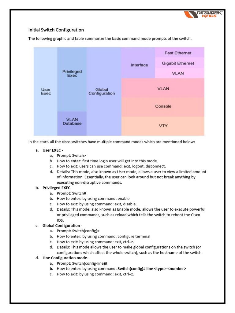 Cisco Switch Command Modes Guide | PDF | Secure Shell | Command Line ...