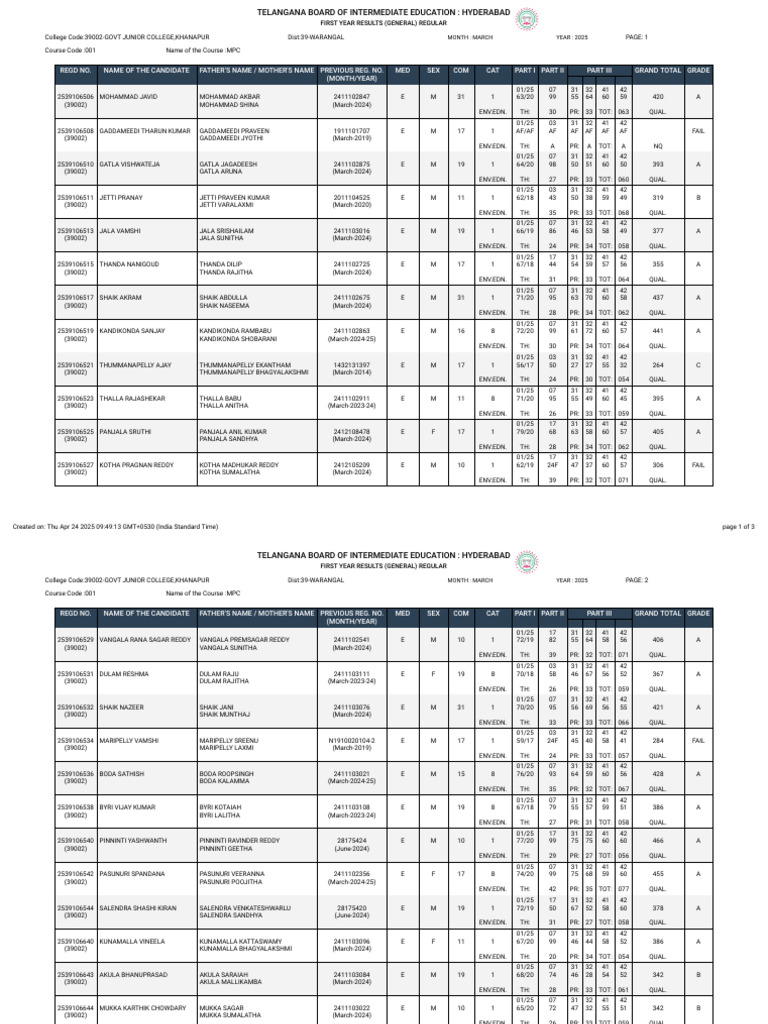 MPC First Year Results March 2025 | PDF