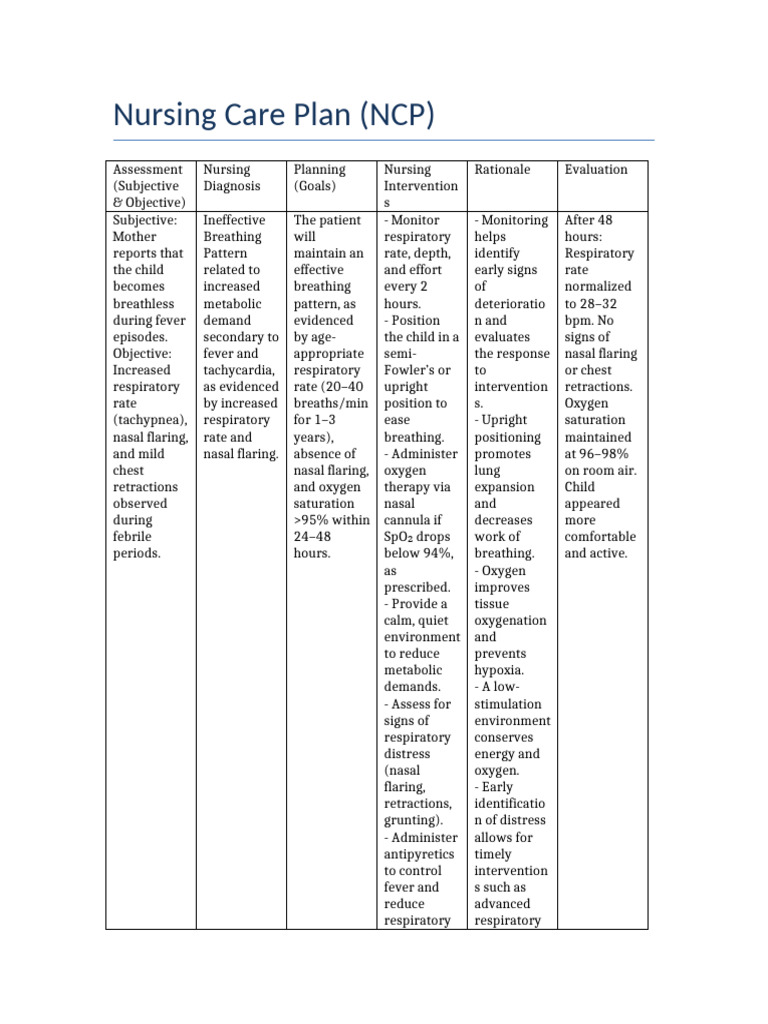 NCP Ineffective Breathing Pattern | PDF | Breathing | Respiration