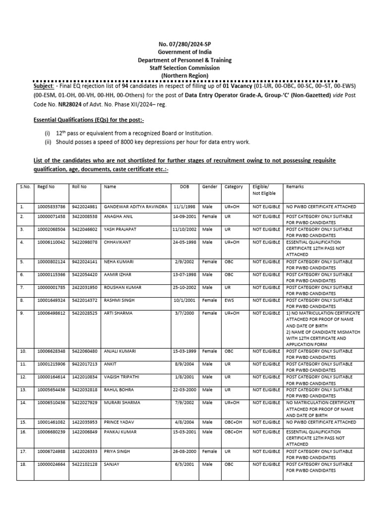 Final Rejection List of NR28024 19052025 | PDF