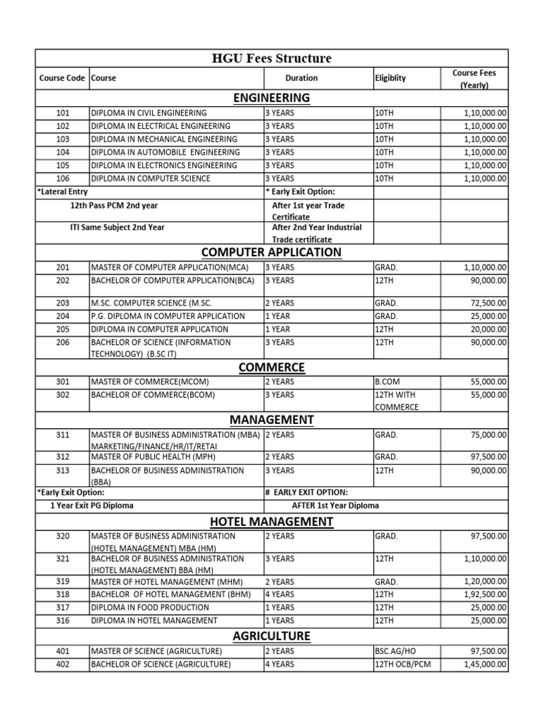 HGU NEW FEE 2019 Onwards | PDF | Diploma | Academic Degree