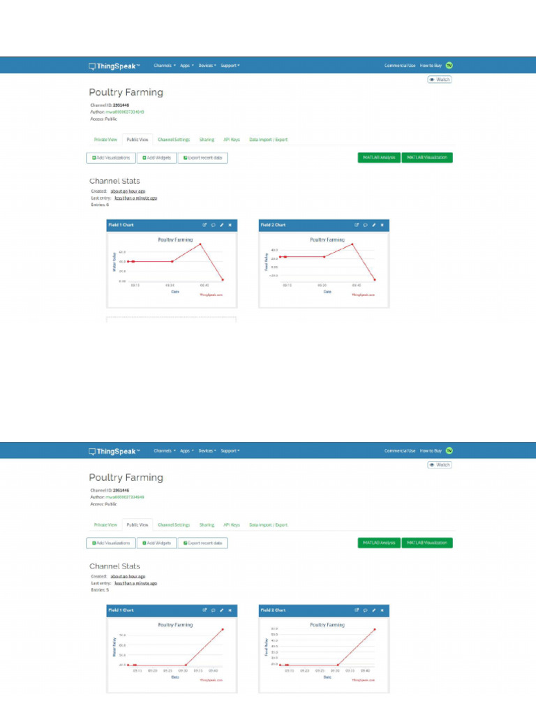Thingspeak result | PDF