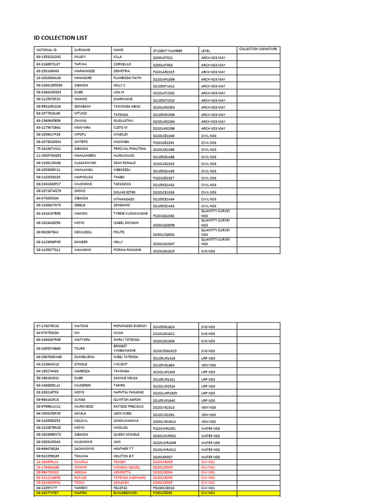 Civil Division Ids | PDF