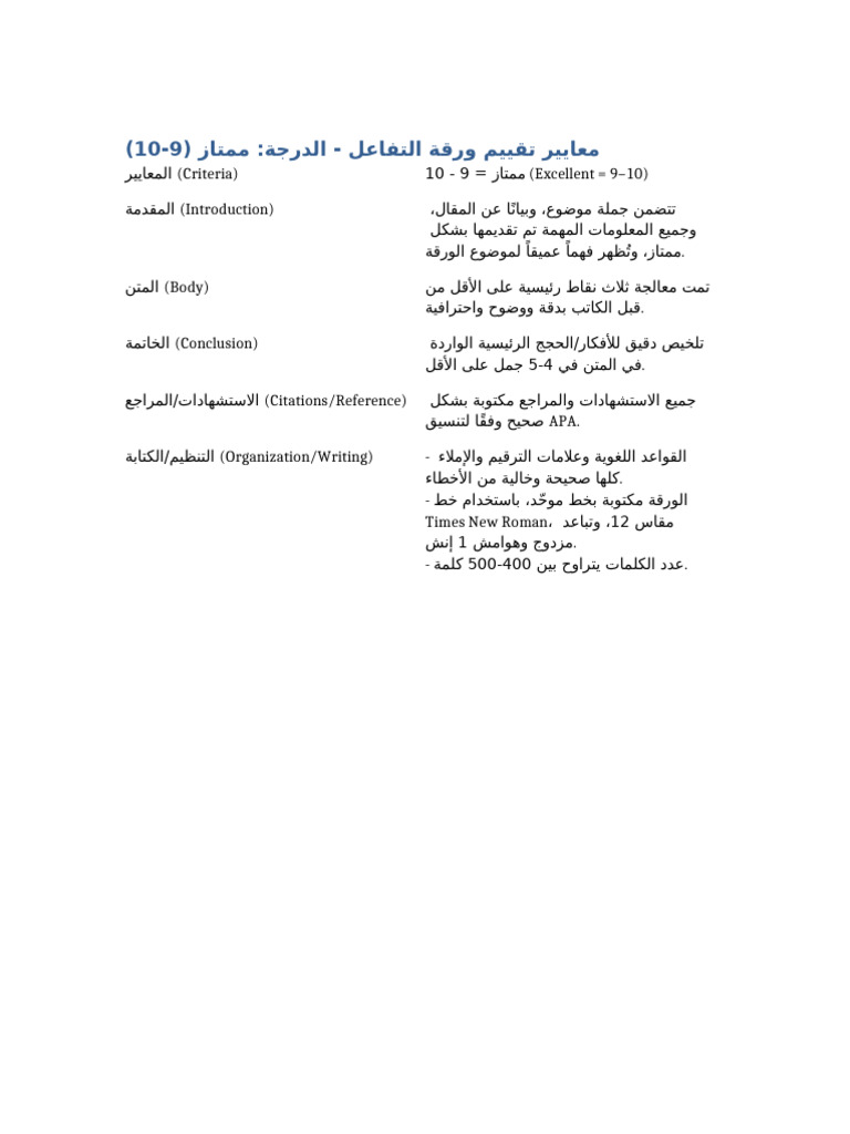 Reaction Paper Rubric Excellent AR | PDF