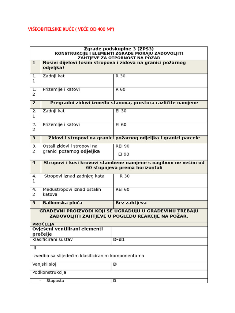 Tablice Podskupine | PDF