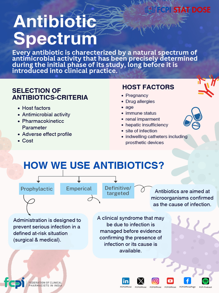 Antibiotics Spectrum of Activity | PDF | Beta Lactamase | Gram Negative ...