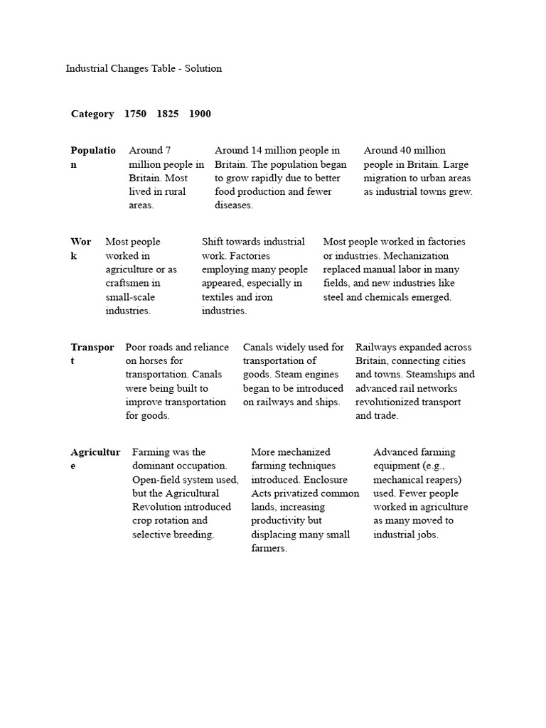 Industrial Changes Table - Solution | PDF | Agriculture | Transport
