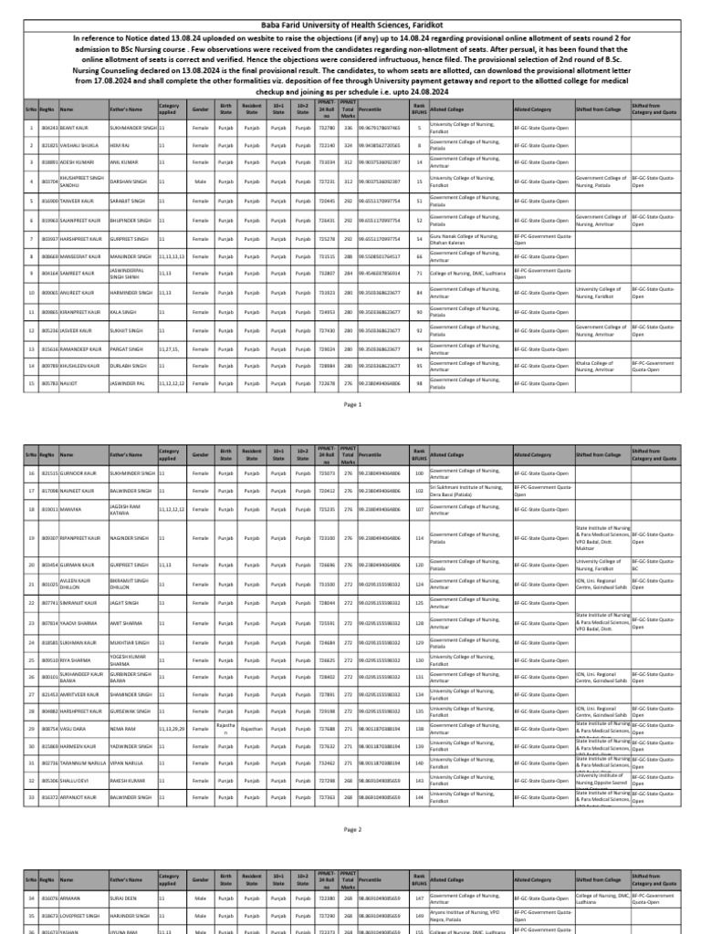 Ppmet Final Merit List 2024 | PDF | Punjab