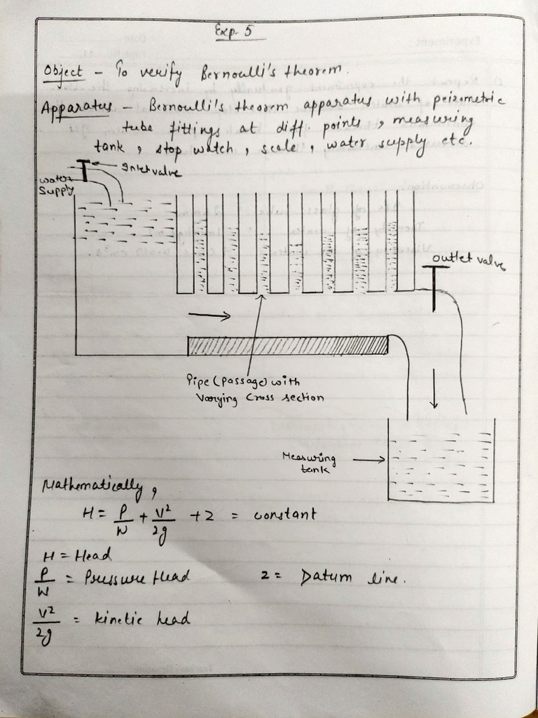FF Practical 5 | PDF