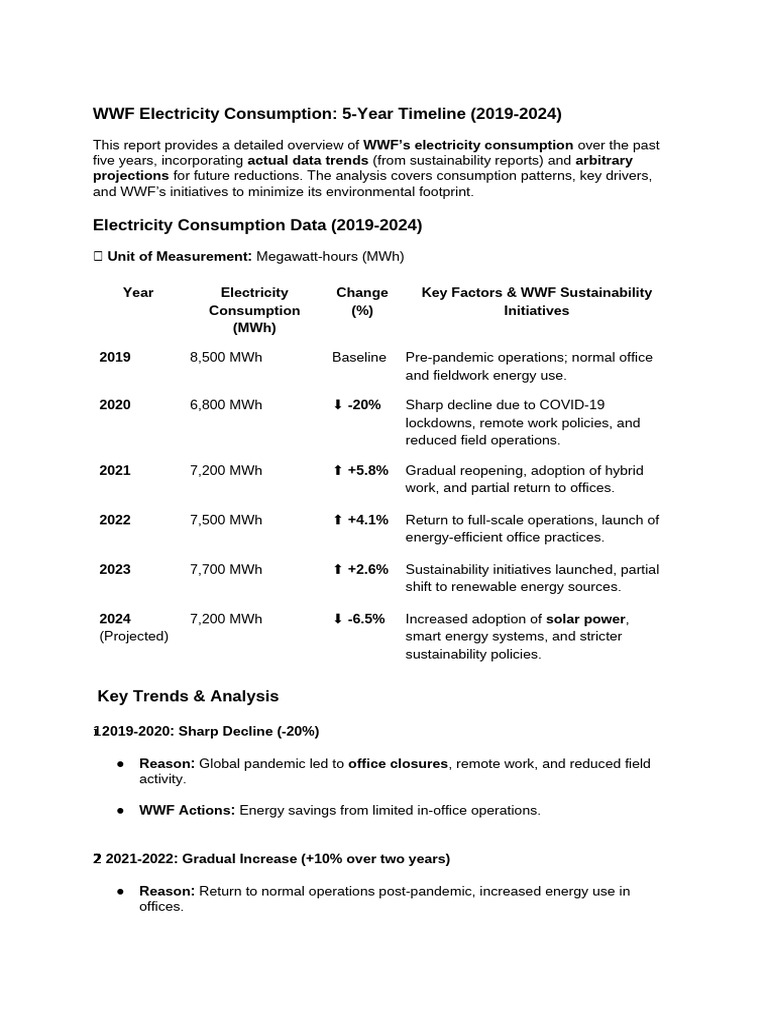 WWF Electricity Consumption Trends 2019-2024 | PDF | Waste Management ...