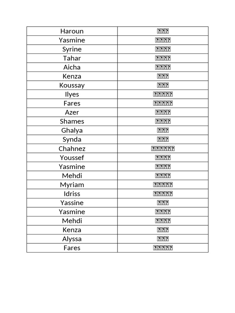 Prénoms Japonais | PDF