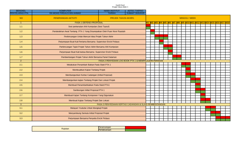 Carta Gantt ( PTA 1) | PDF