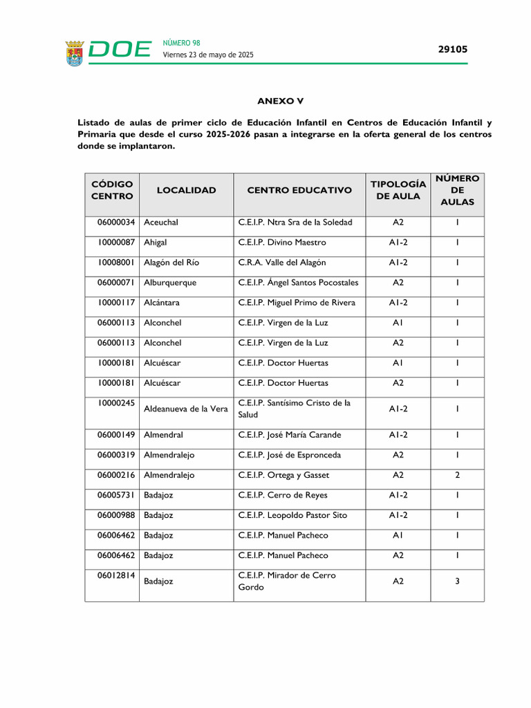 Aulas 1-2 DOE N.º 98 23-Mayo-2025 | PDF