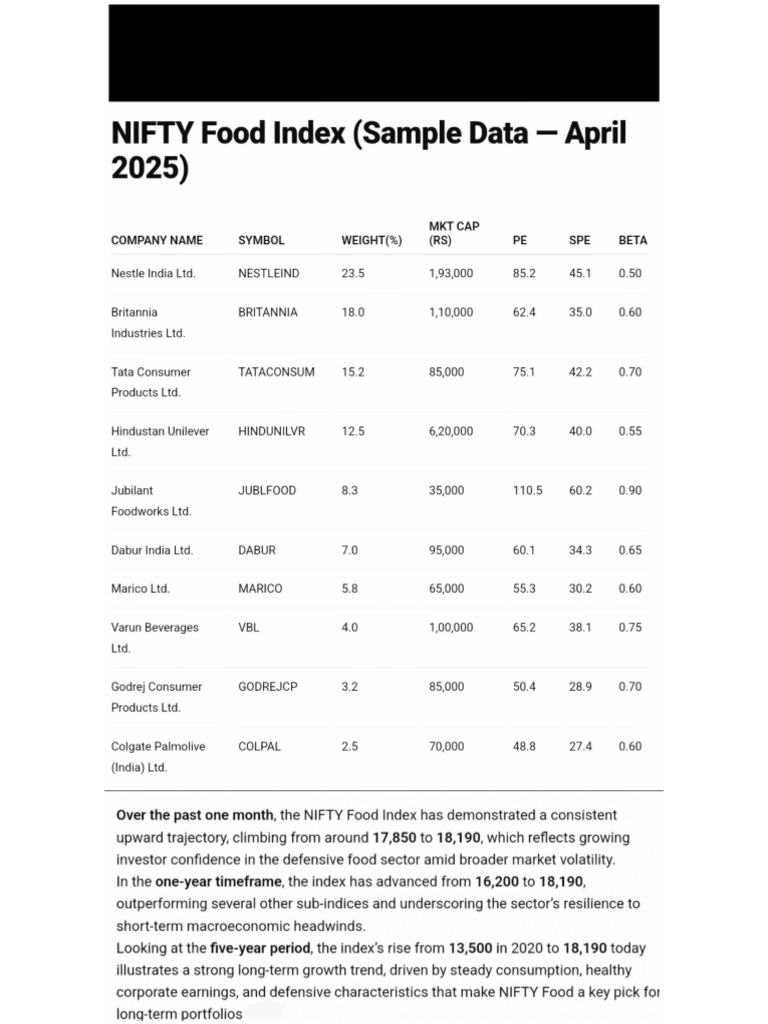 FOI Assignment Chart | PDF