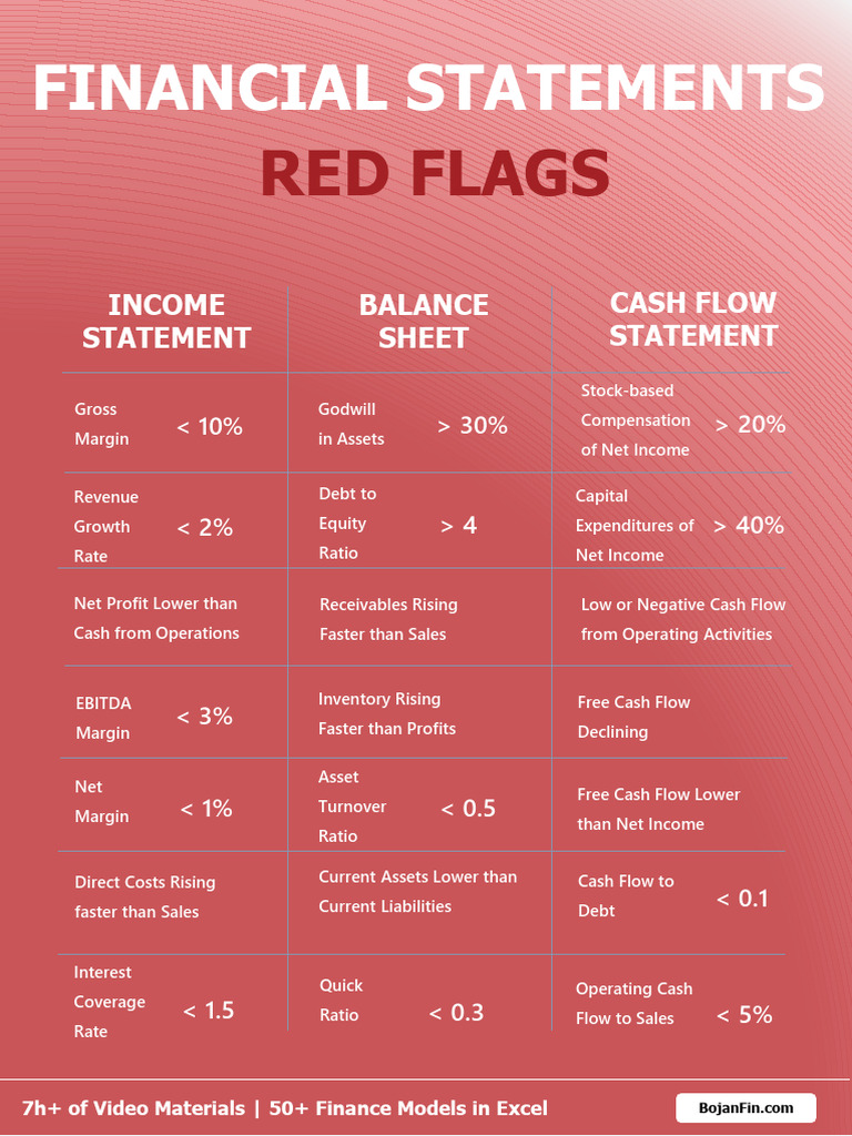 Red Flags Financial Statements | PDF