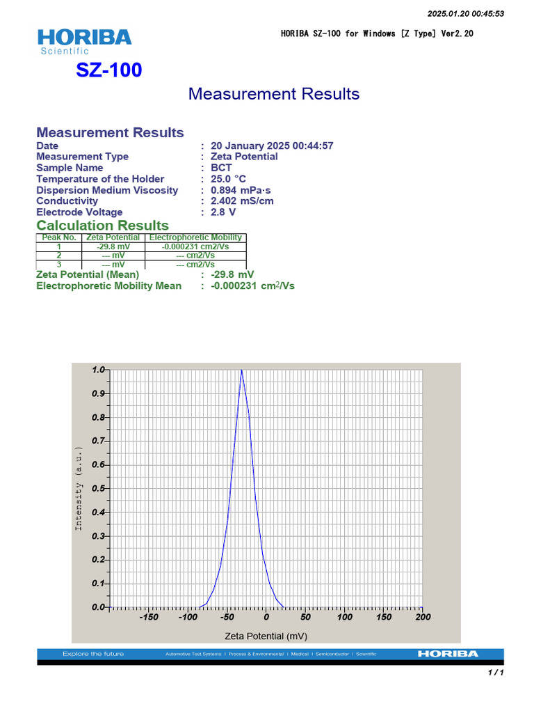 BCT Zeta Nayan | PDF