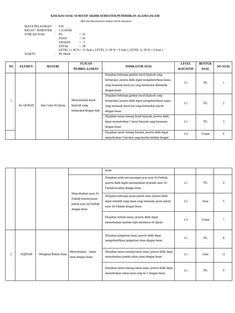 Kisi-Kisi Sas Pai Kelas 1 Ganjil | PDF