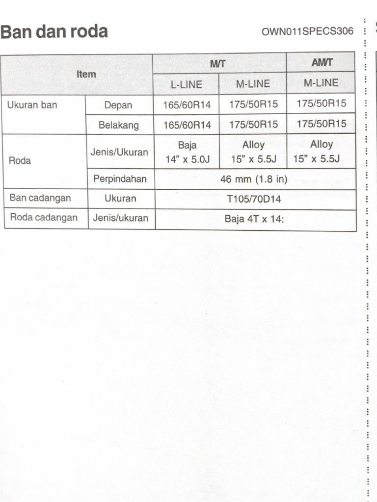 Spesifikasi ban dan roda poton savvy | PDF