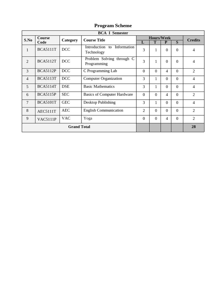 BCA Semester I Scheme and Syllabus | PDF | Function (Mathematics ...