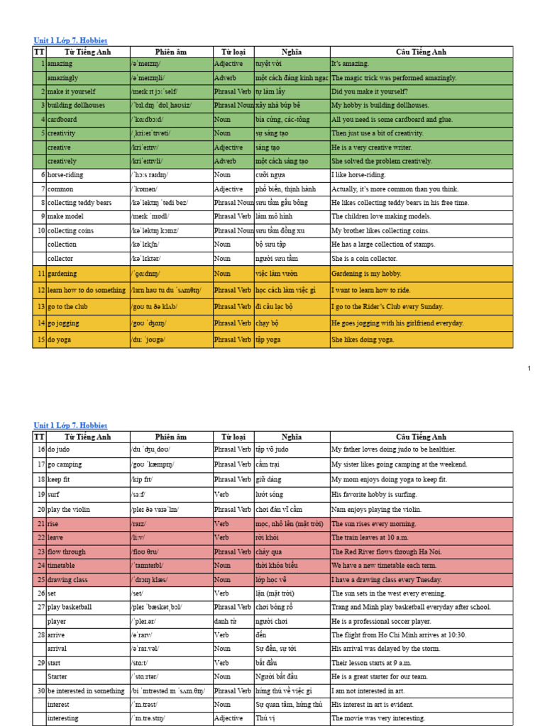 T V NG (U1-5) Global Success 7 | PDF | Adjective | Verb