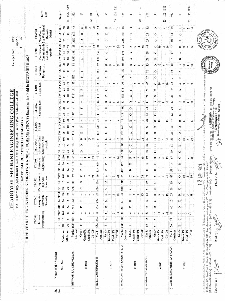 It Sem 5 Dec 2023 | PDF