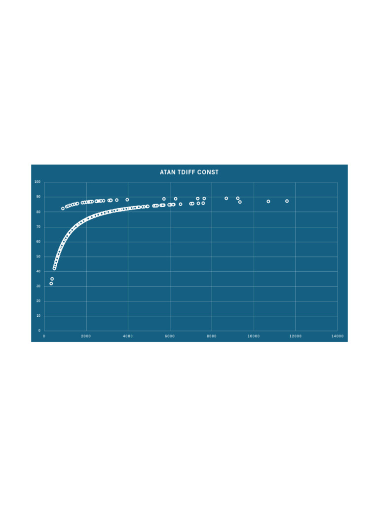 LongTable For Comparison | PDF