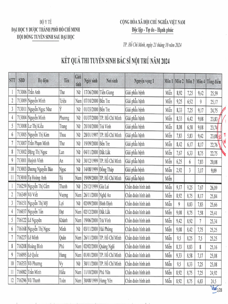 KetQua BSNT 2024 | PDF